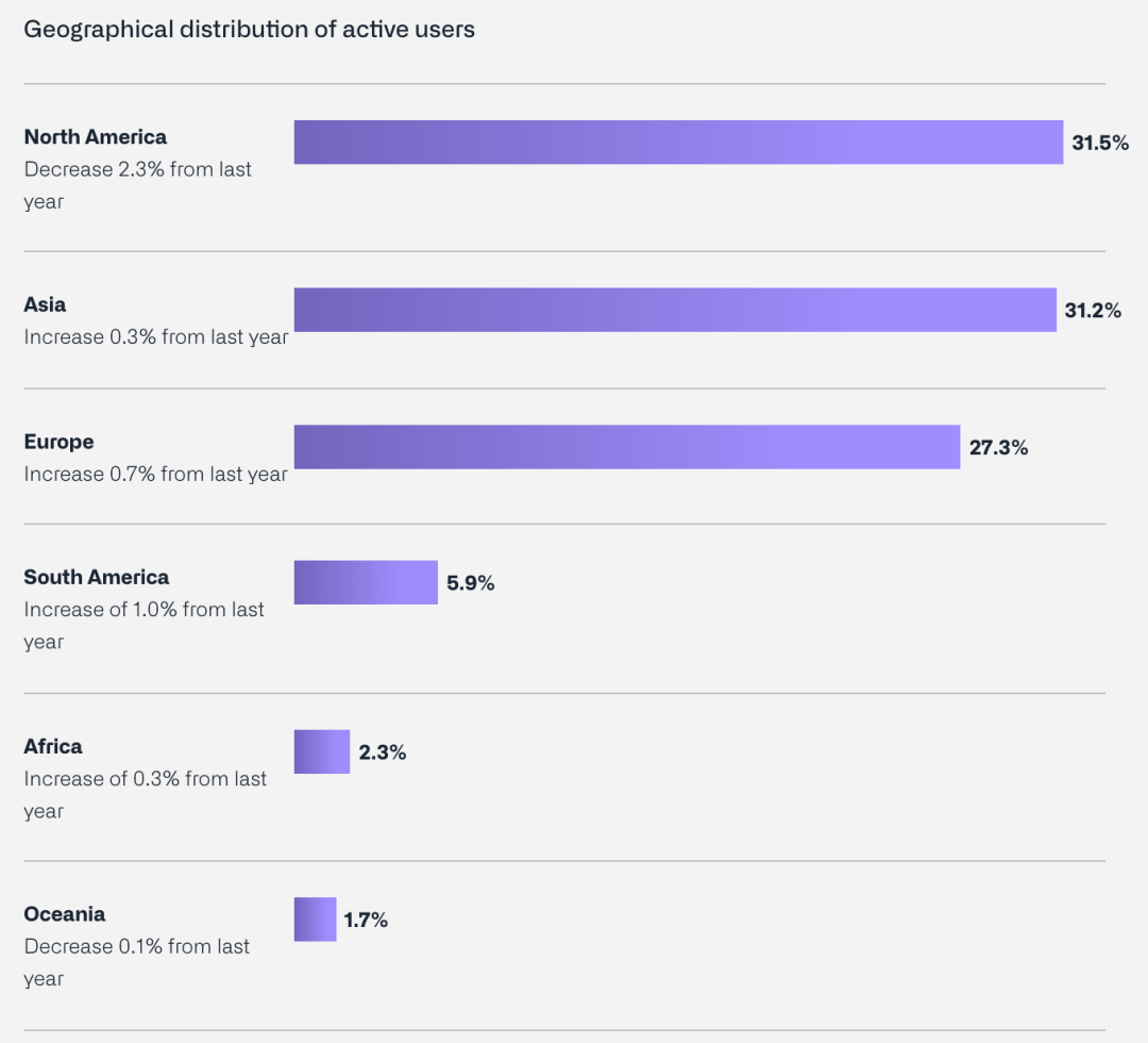 2021 GitHub 报告：中国开发者全球第二，Python备受青睐但不是第一 - 知乎