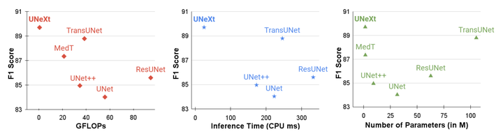MICCAI 2022：基于 MLP 的快速医学图像分割网络 UNeXt - 知乎