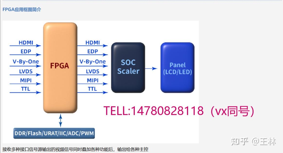 Mini LED与Local Dimming显示技术的核心优势及方案分析 - 知乎