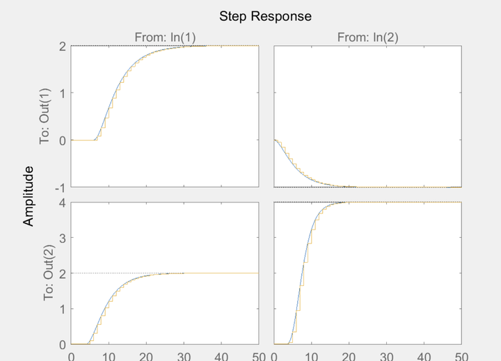 利用APOPT、IPOPT等大规模非线性规划求解器，解决数据调和、移动视界估计、实时优化、动态仿真、非线性MPC问题（Matlab代码实现） - 知乎