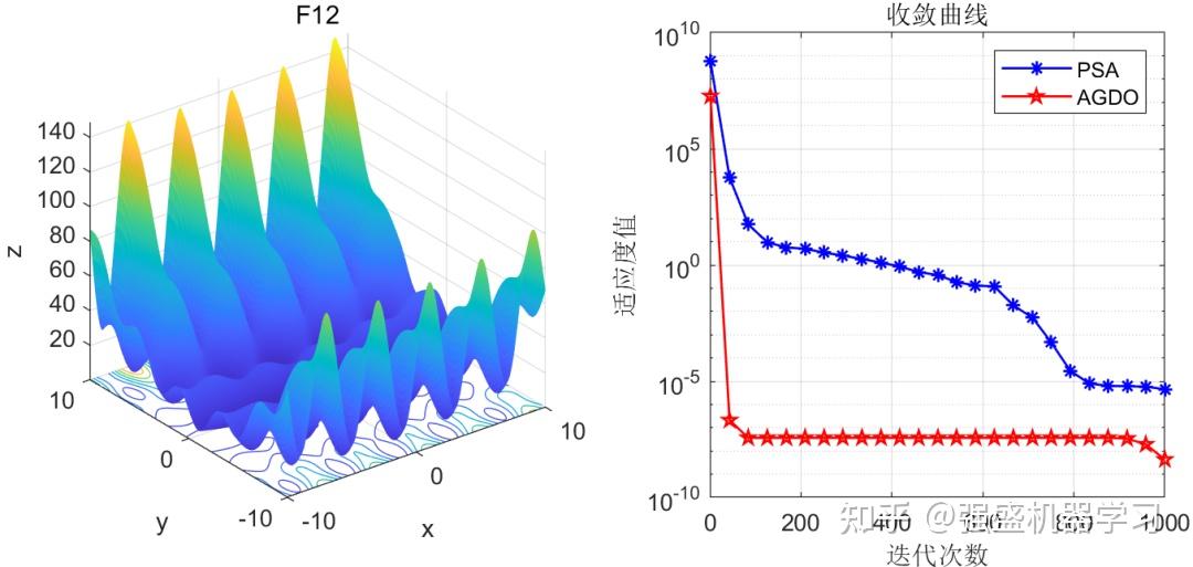 如何理解Adam算法(Adaptive Moment Estimation)？ - 知乎