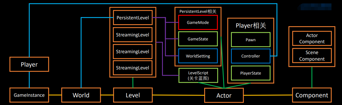 手把手教你做游戏 | 从0-1入门虚幻引擎5（三） - 知乎