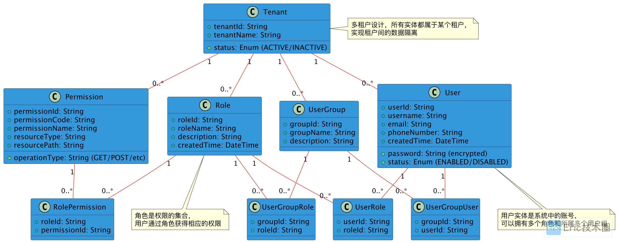 Cursor 结合 PlantUML 绘制架构图实践 - 知乎
