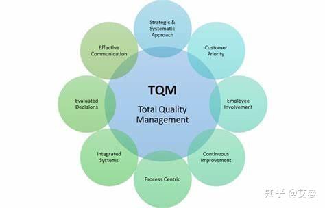 Total Quality Management (TQM): A Quick Guide-全面质量管理(TQM):快速指南 - 知乎