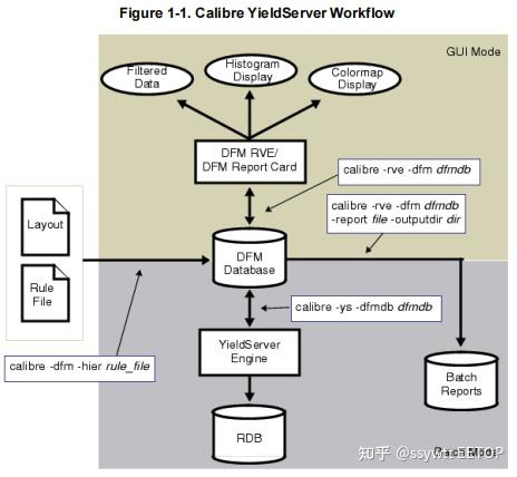 EETOP优秀博文分享《calibre query 和 yeild server在 layout design上的其他应用》 - 知乎