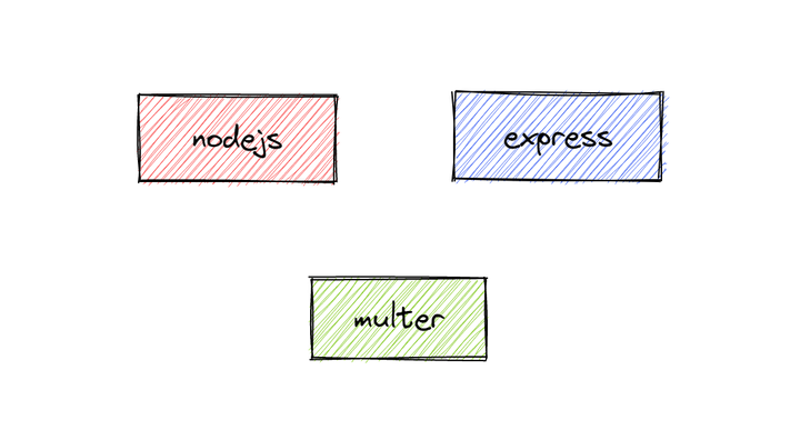 Nodejs 基于 express + multer 的文件上传 - 知乎