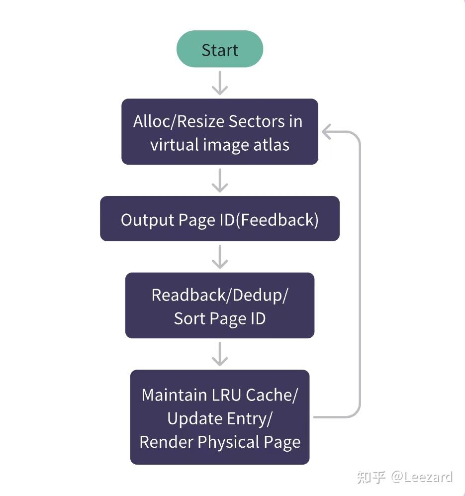 Implementing Adaptive Virtual Texture In HDRP - 知乎