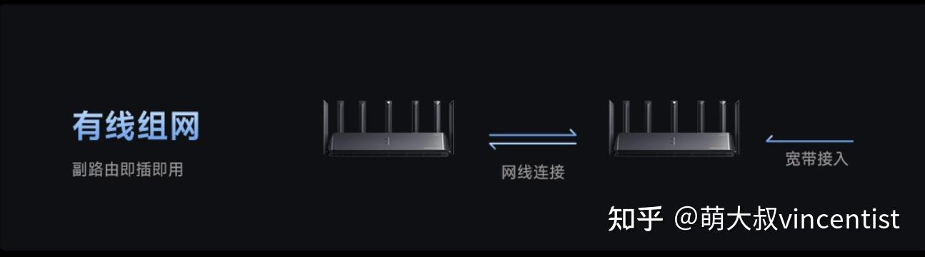 AC+AP和有线Mesh的组网方式有什么区别呢？ - 知乎