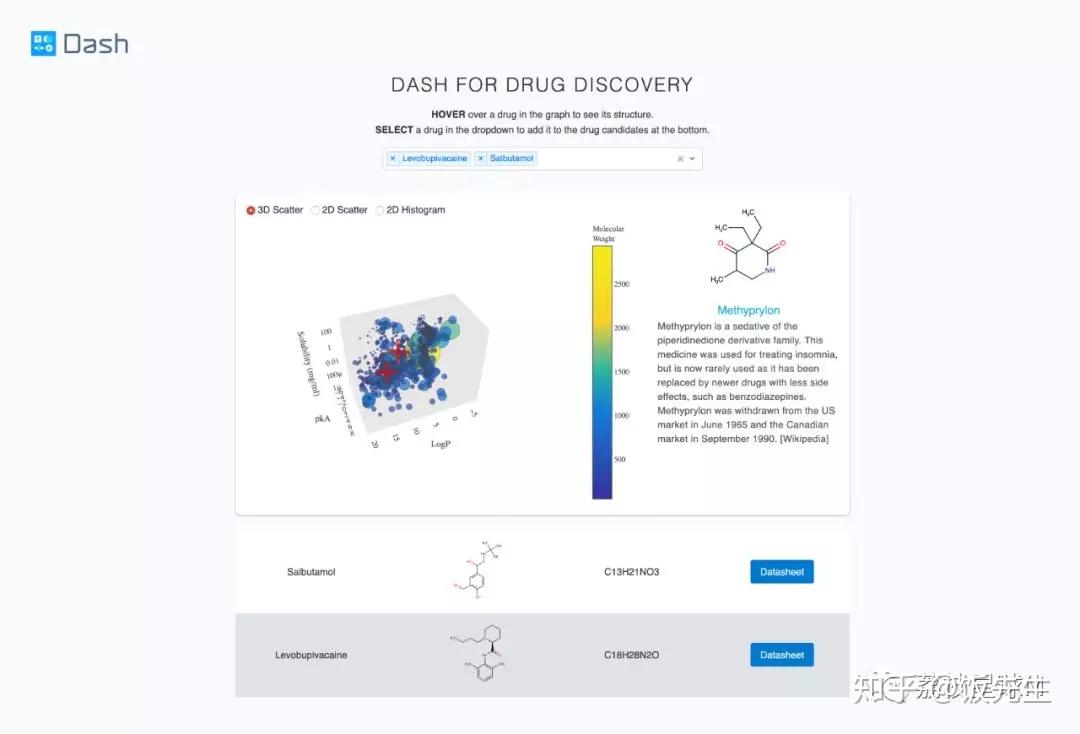 Dash搭建web分析应用的神器 - 知乎