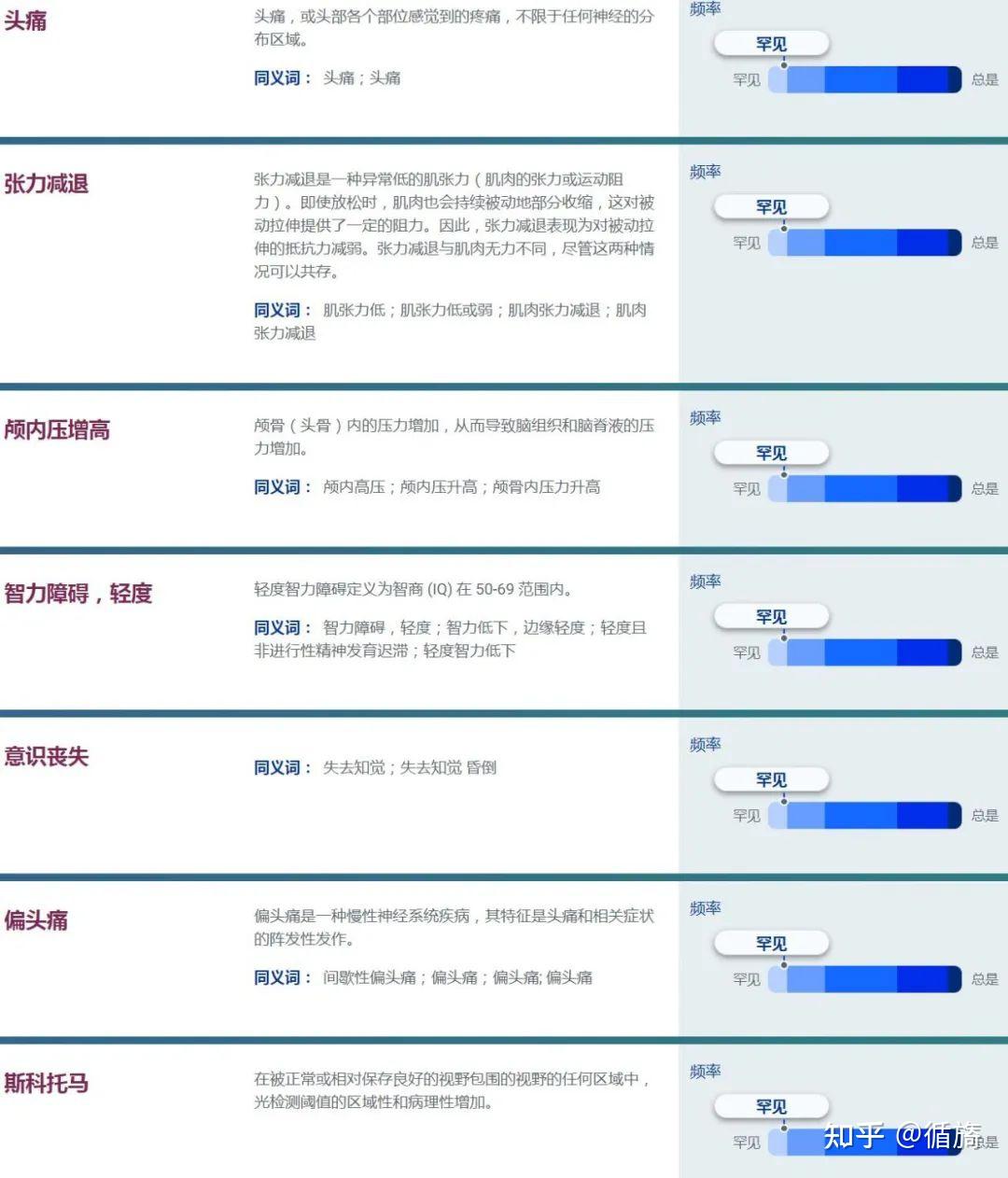 1型瓜氨酸血症CTLN1/精氨酰琥珀酸合成酶缺乏症ASSD：引起高氨血症、血浆谷氨酰胺升高、头痛、新生儿昏迷的尿素循环障碍疾病 - 知乎