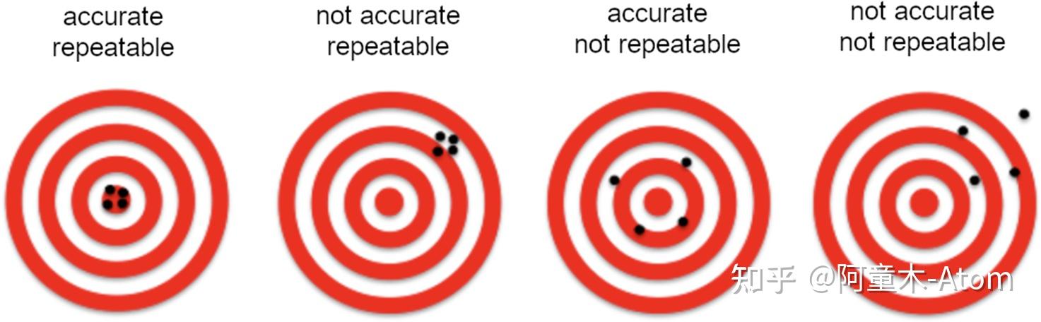 词条002-绝对精度, 重复定位精度, 分辨率和稳定性（Accuracy, Repeatability, Resolution and ...