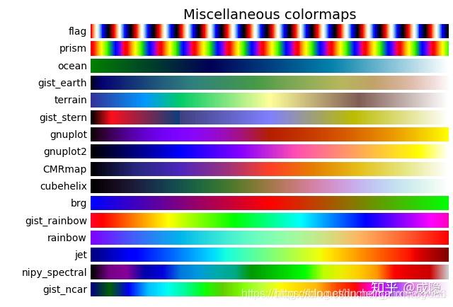 Python可视化 matplotlib画图使用colorbar工具自定义颜色 - 知乎