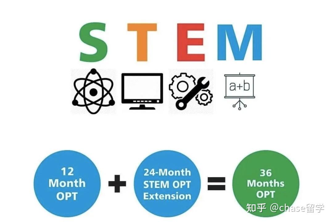 美国STEM专业OPT延期政策现状与应对策略 - 知乎