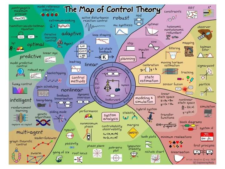 Simulink如何使用2-D LookupTable模块? - 知乎