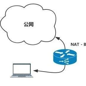 NAT穿透技术、穿透原理和方法详解 - 知乎