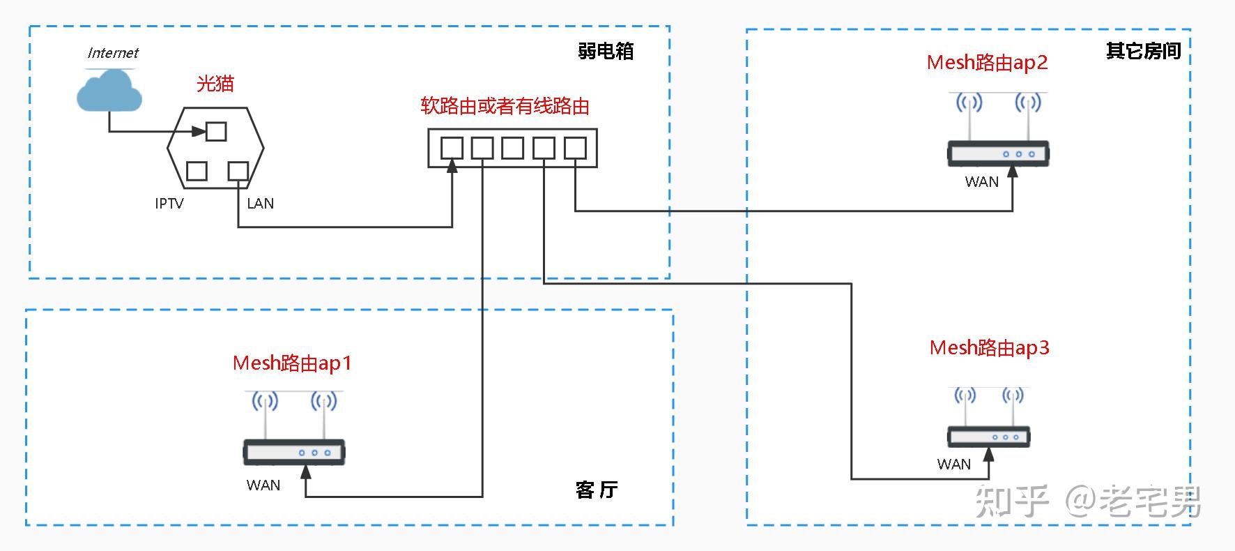软路由ikuai要配怎样的ac ap比较好？ - 知乎