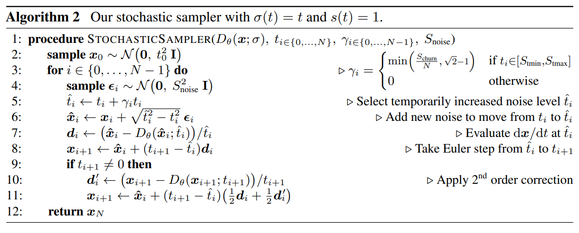 从Karras 方法到consistency model - 知乎
