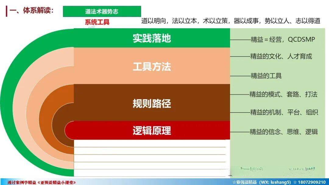 精益管理体系构建方法及案例 - 知乎