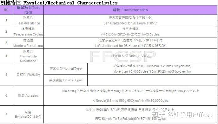 电子工程师应熟知的ffc与fpc的相同点和区别？ - 知乎