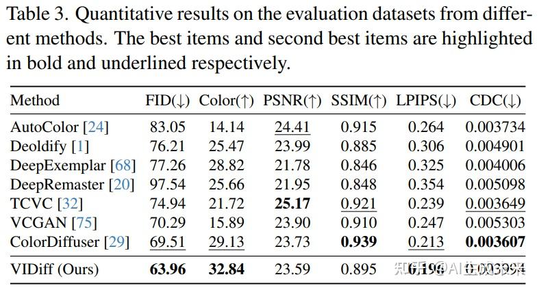 微软新突破! VIDiff：第一个统一的视频理解和编辑框架 - 知乎