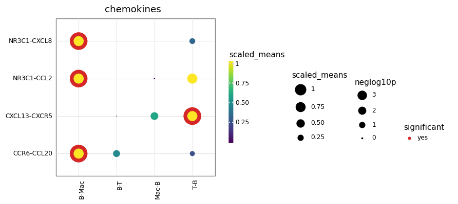 CellphoneDB及可视化 - 知乎