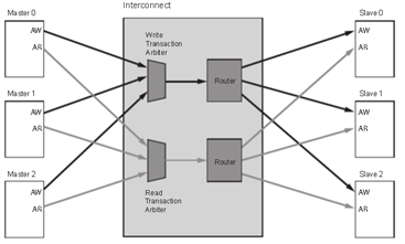 【FPGA ZYNQ Ultrascale+ MPSOC教程】1.MPSoC芯片介绍 - 知乎