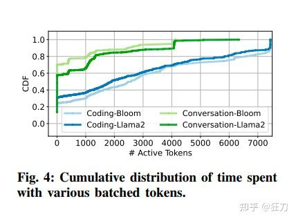 Splitwise: Efficient Generative LLM Inference Using Phase Splitting - 知乎