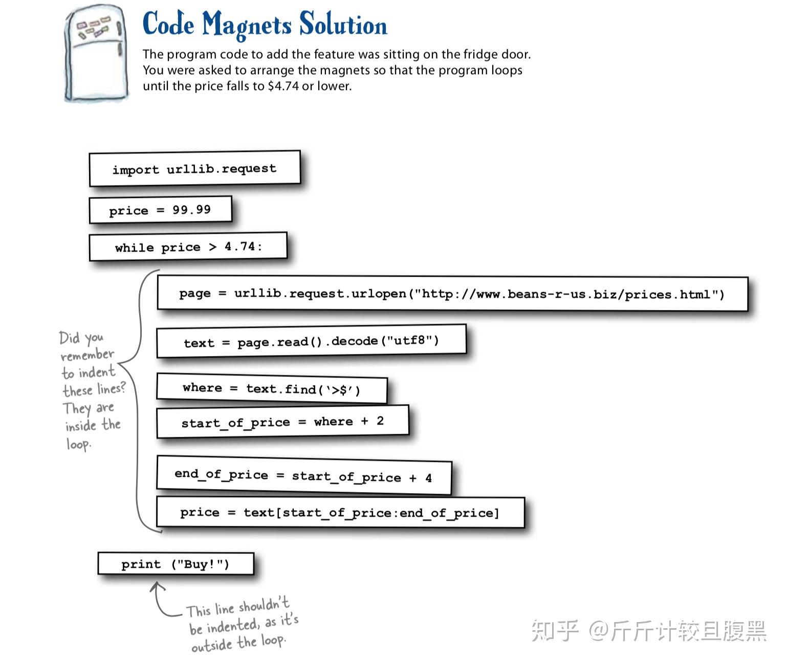 Head First Programming 彻底搞懂OFFSET、INDEX、OFF-by-ONE - 知乎