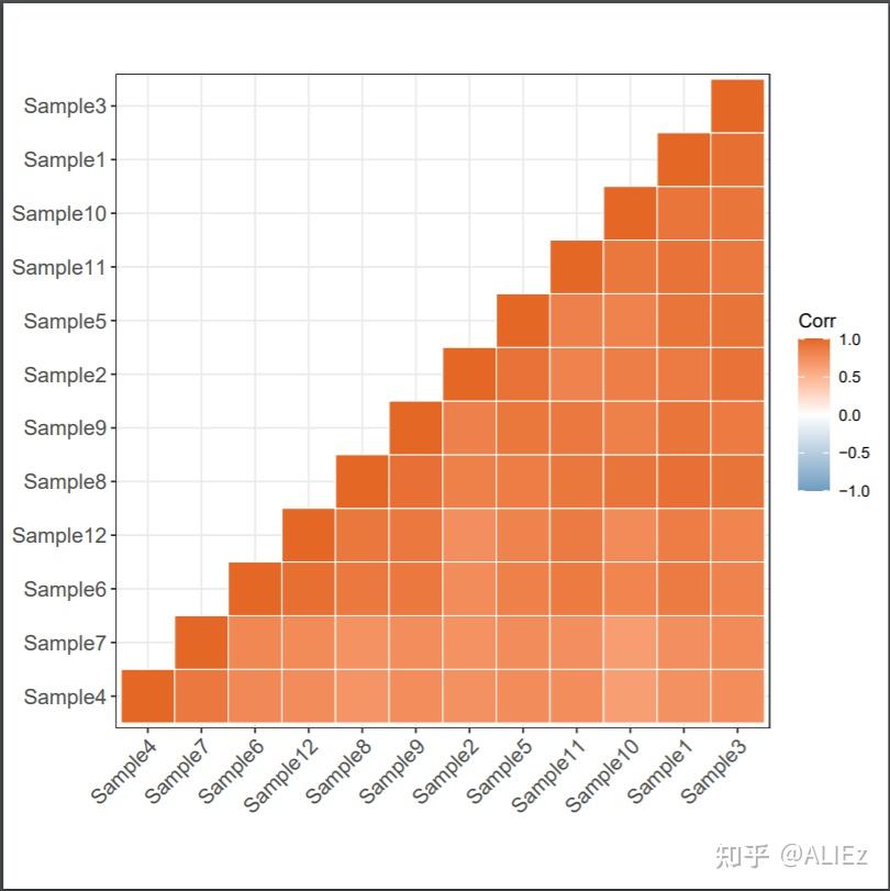 绘制相关性热图的四个包 - 知乎