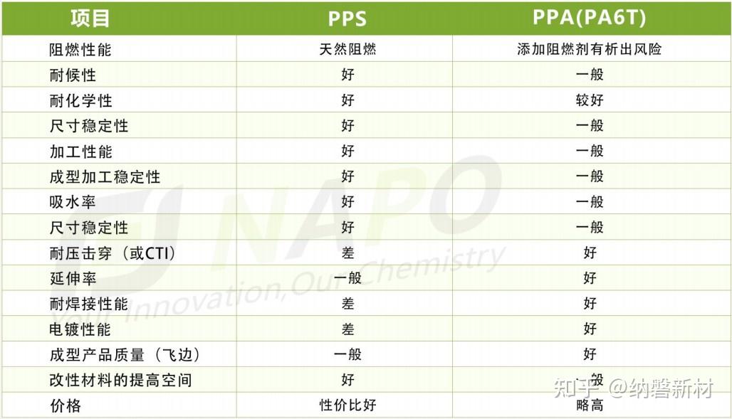 新能源汽车领域，PPS和PPA如何选？ - 知乎
