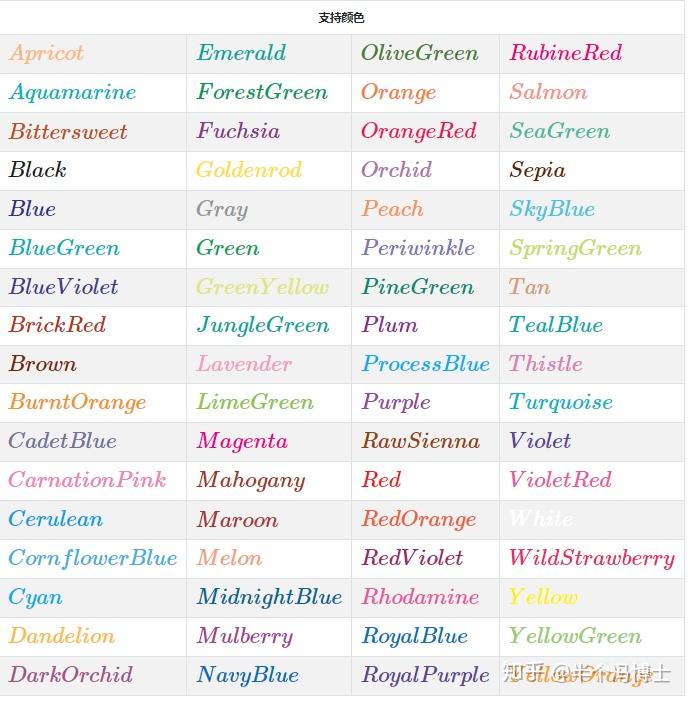 如何用LaTeX打出不同颜色的公式？ - 知乎