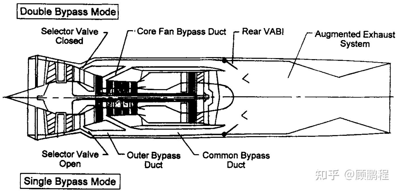 通用电气公司变循环发动机的概念探索与实践 - 知乎