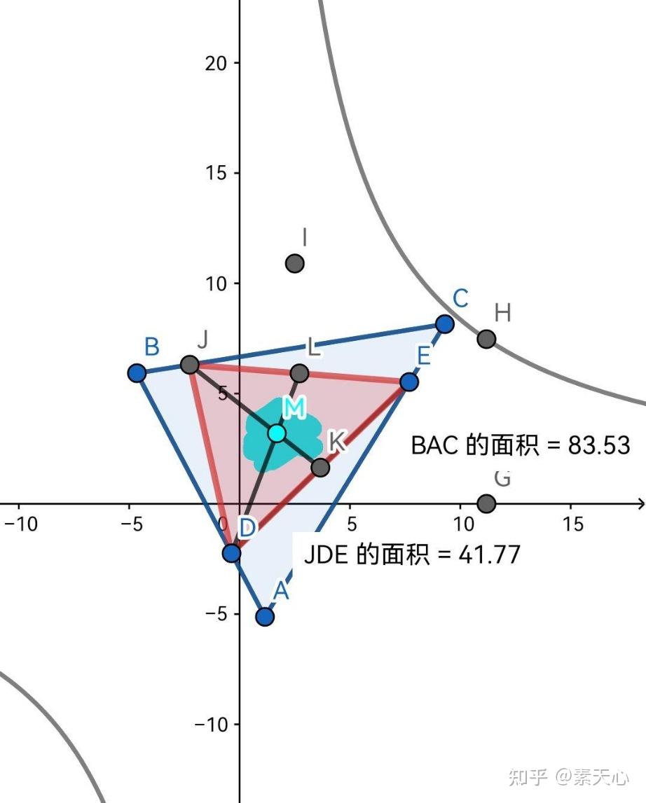 E、F、G分别是 ABC三边上三点，2S EFG=S ABC，你能画出 EFG重心轨迹吗？ - 知乎