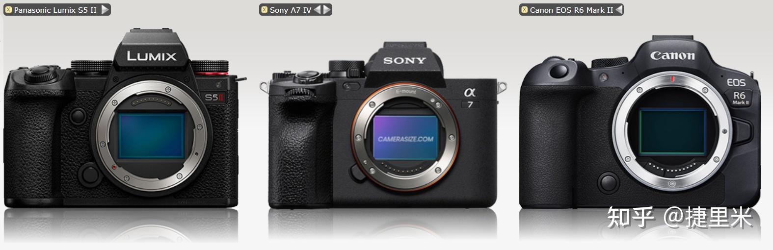 近期出的松下S5M2与佳能R62和索尼a7m4对比，相互之间的强弱项如何？ - 知乎