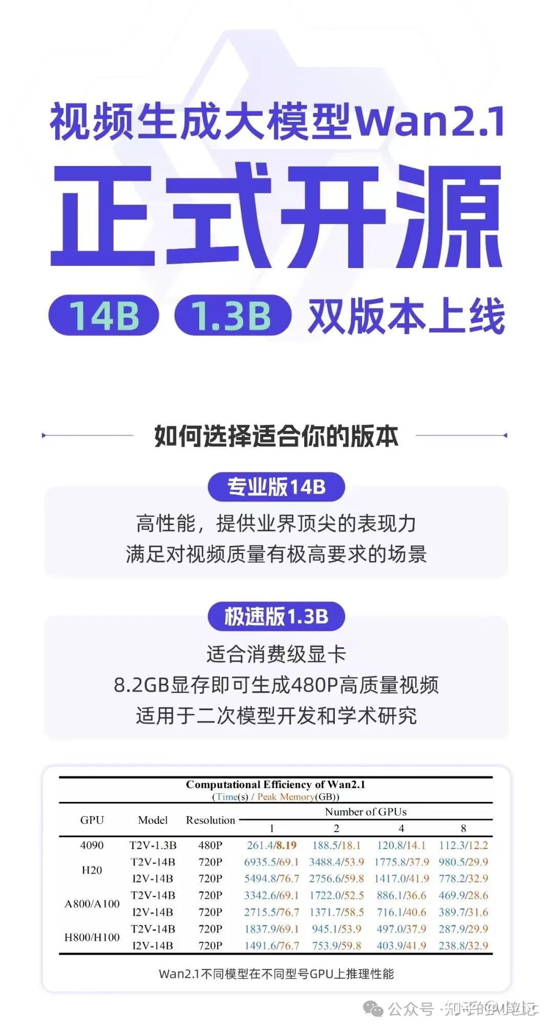 [AI资讯] AI视频生成进入“中国时间” ,阿里wan-2.1 开源,性能超越SORA - 知乎