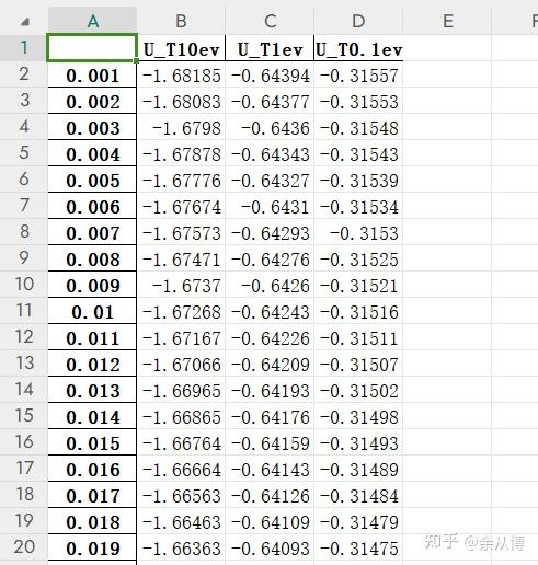 LAMMPS-Table potential使用的python实现案例 - 知乎