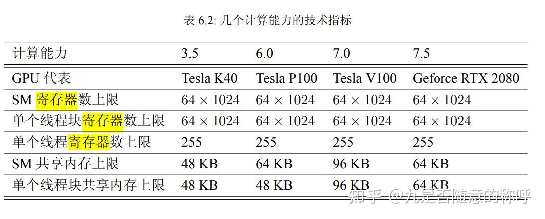 CUDA C++ Programming Guide chapter-five Performance Guidelines - 知乎