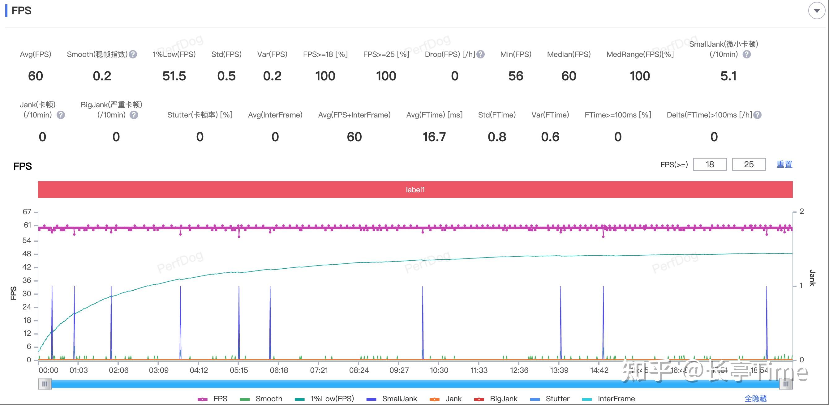 如何看待荣耀 GT Pro 价格 3699 元起？对友商会有什么影响？ - 知乎