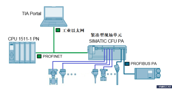 PROFINET over Ethernet-APL 控制系统（3）——PROFINET 与PROFIBUS - 知乎