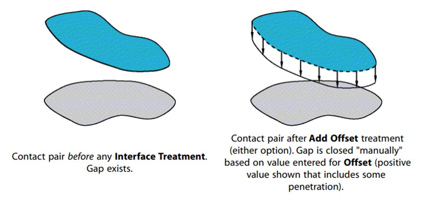 小笔记_workbench中Interface Treatment部分简单翻译 - 知乎