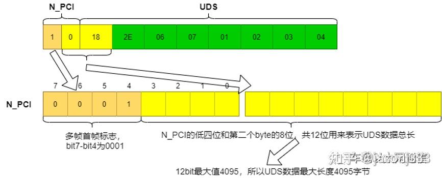 UDS-网络层和数据链路层 - 知乎