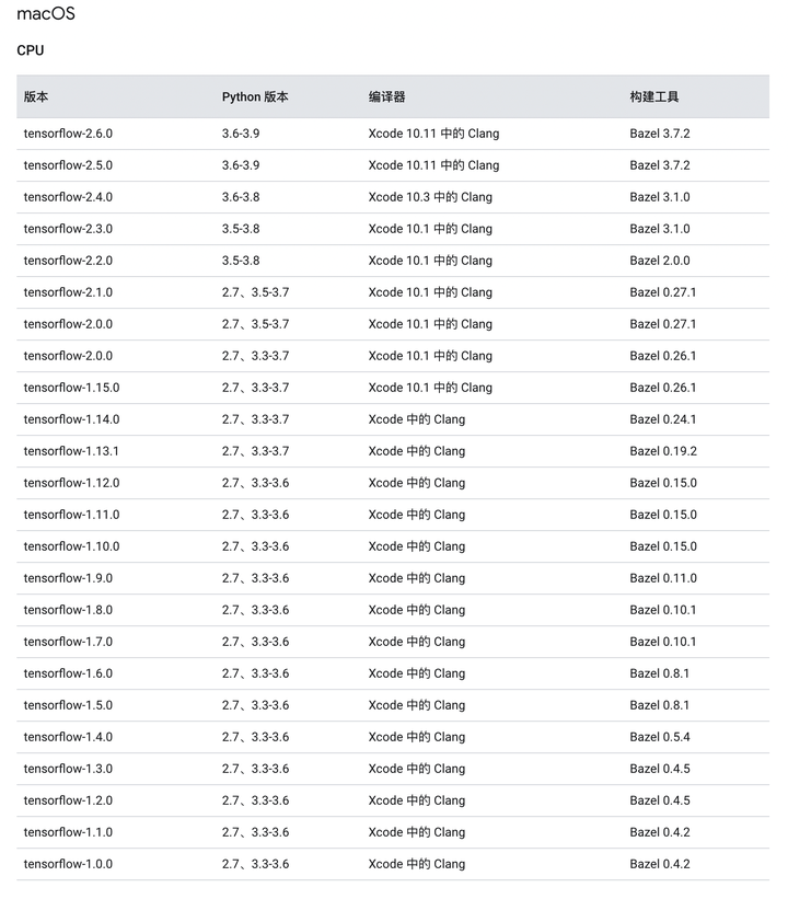 Apple MacBook M1 Anaconda安装 Tensorflow - 知乎