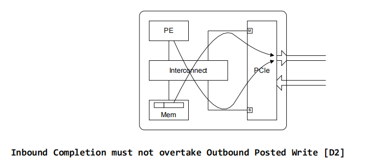 PCIe Relaxed Ordering - 知乎