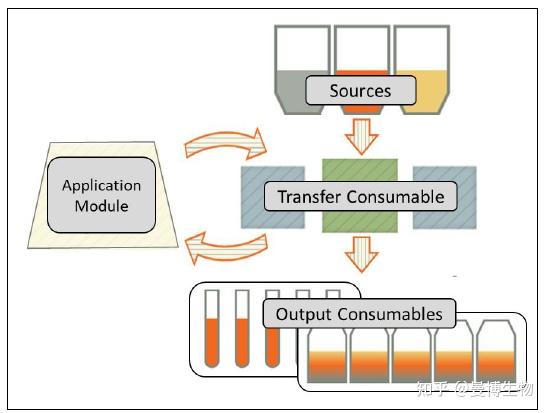 美国Sexton自动化Signata CT-5细胞制剂灌装系统_上海曼博生物 - 知乎