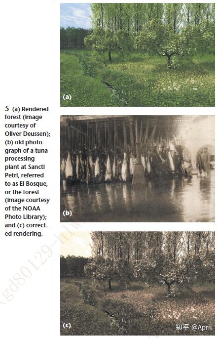 图像颜色迁移《color transfer between images》学习解析 - 知乎