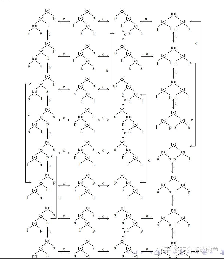 [VLDB 2006]Analysis of Two Existing and One New Dynamic Programming--论文学习 - 知乎