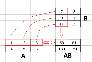 对NumPy中dot()函数的理解 - 知乎