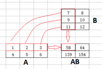 numpy库——np.random.normal()函数 - 知乎
