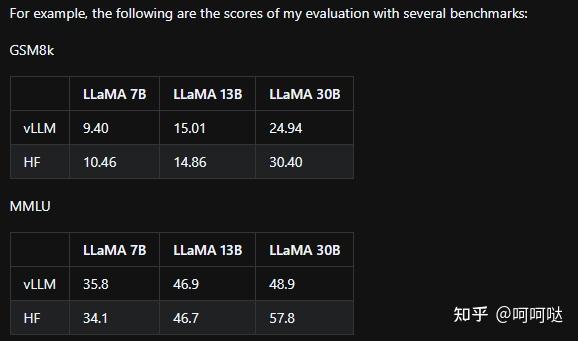 LLM推理4：vllm和HF推理结果不一致 - 知乎