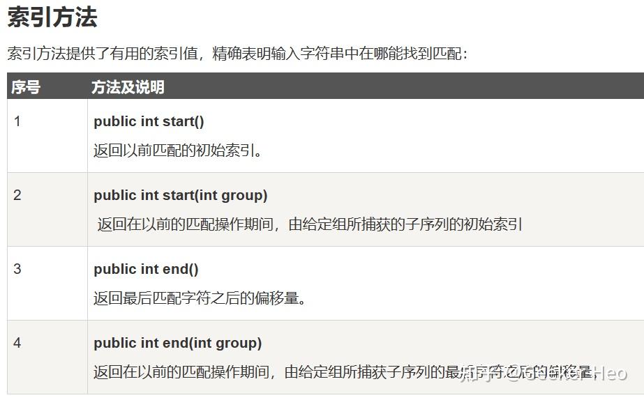 【Java】正则表达式（ Pattern 和 Matcher 类） - 知乎